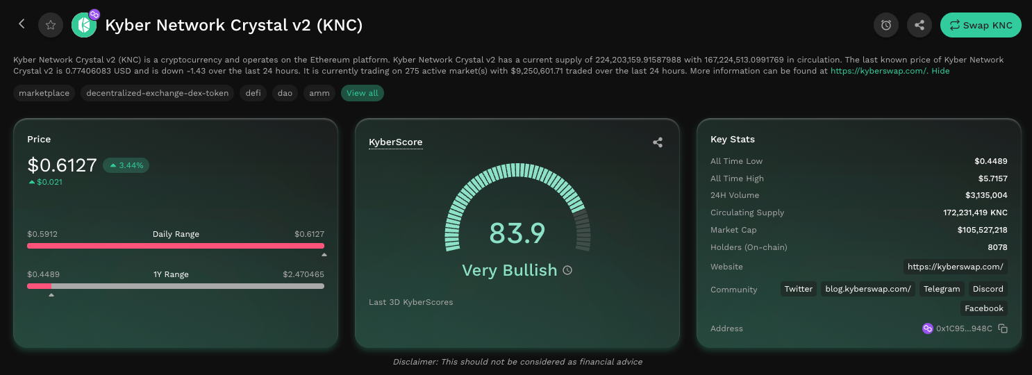Understanding Token Data on KyberAI – KyberSwap Help Center